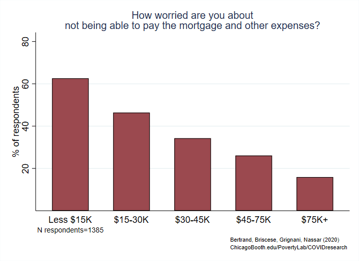Income expense bar chart - hetybliss