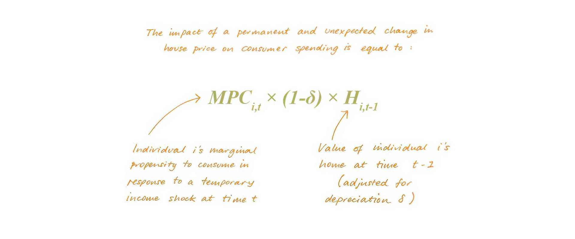 The Equation: How Falling House Prices Affect Consumer Spending ...