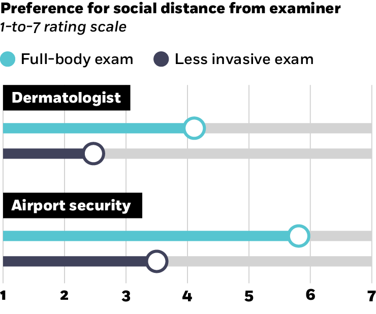Well, This Is Awkward . . . Why You’re Avoiding Eye Contact with Your ...
