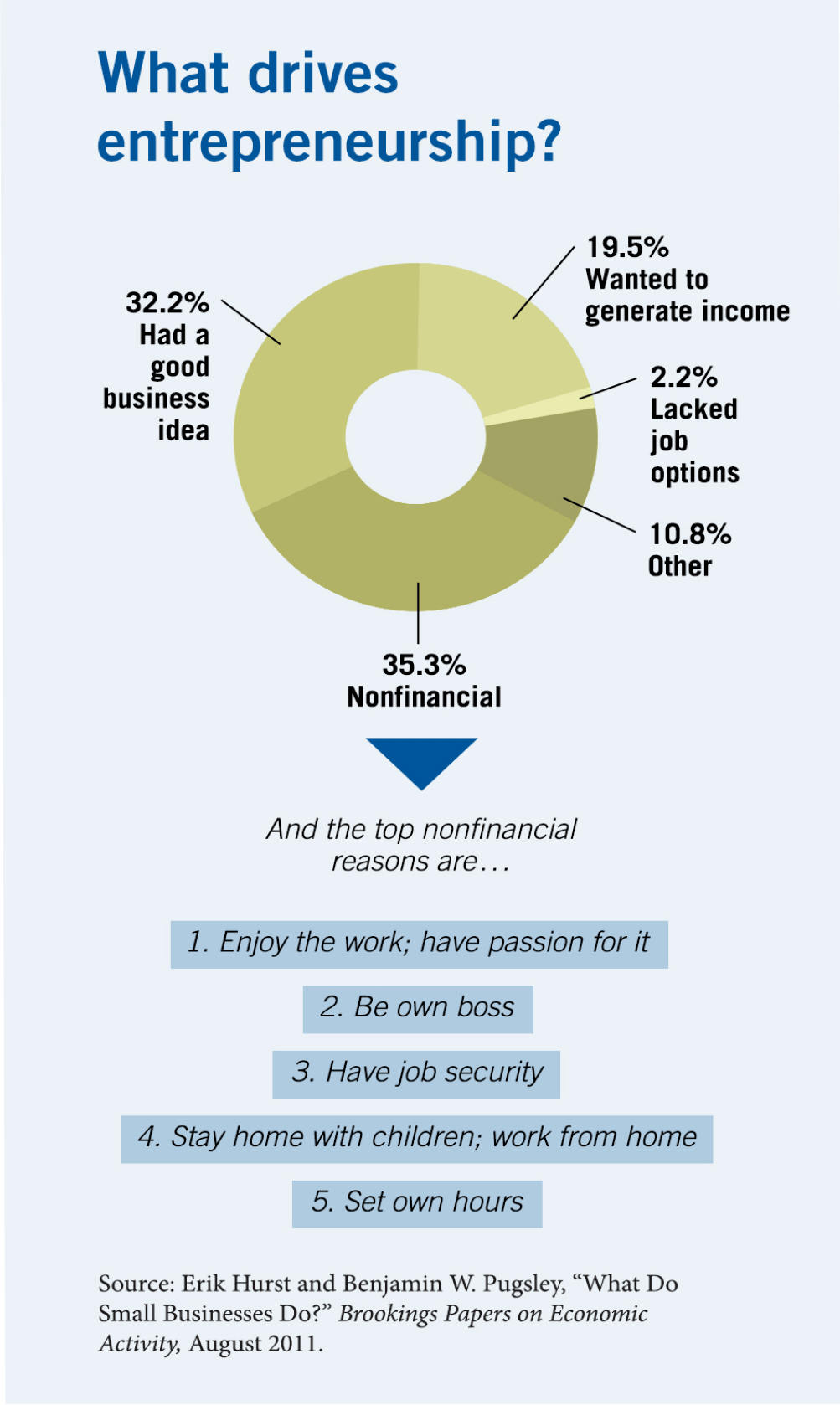 CBR Briefing #59 | Chicago Booth Review