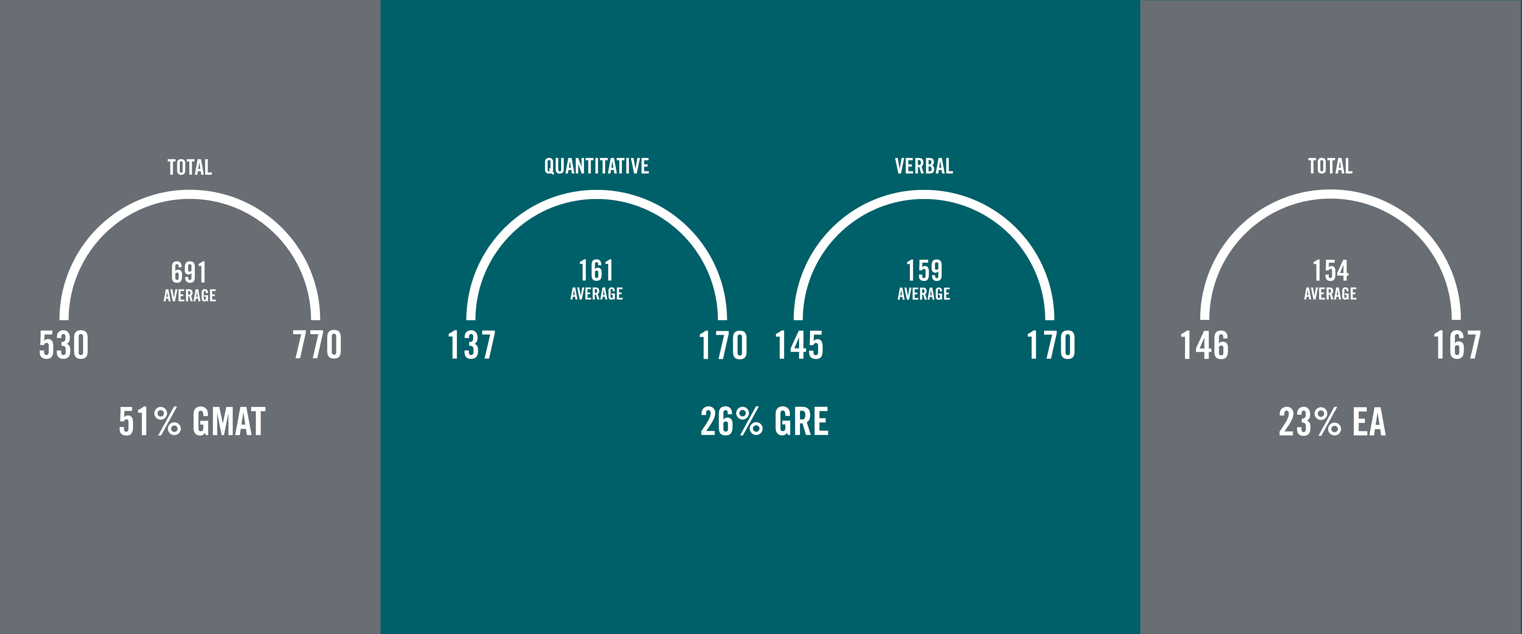 Part-Time MBA Class Profile | The University of Chicago Booth School of ...